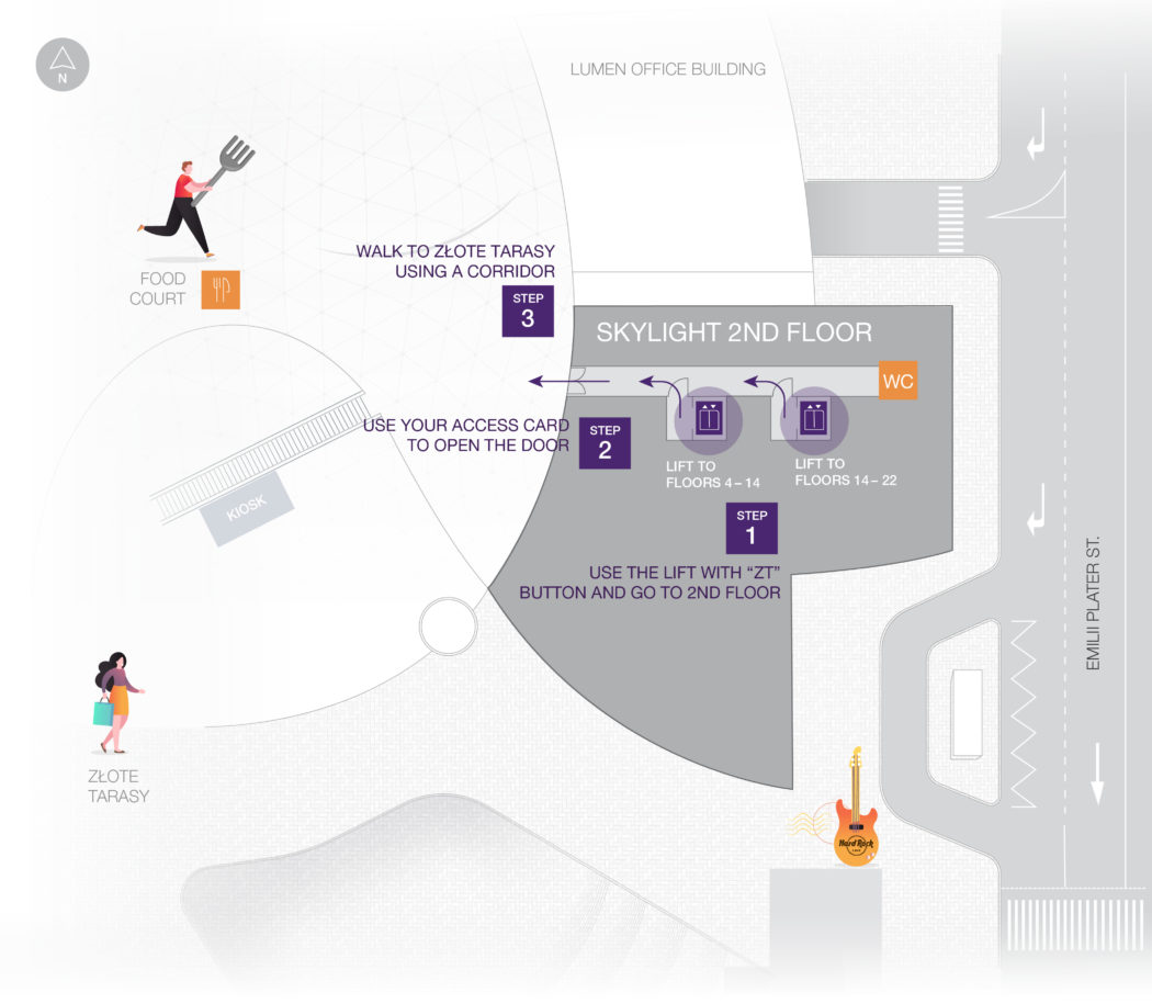 Access cards – SKYLIGHT