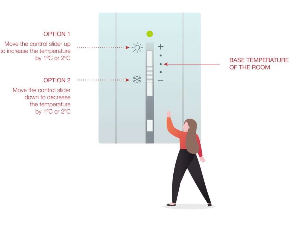 Thermal comfort – SKYLIGHT